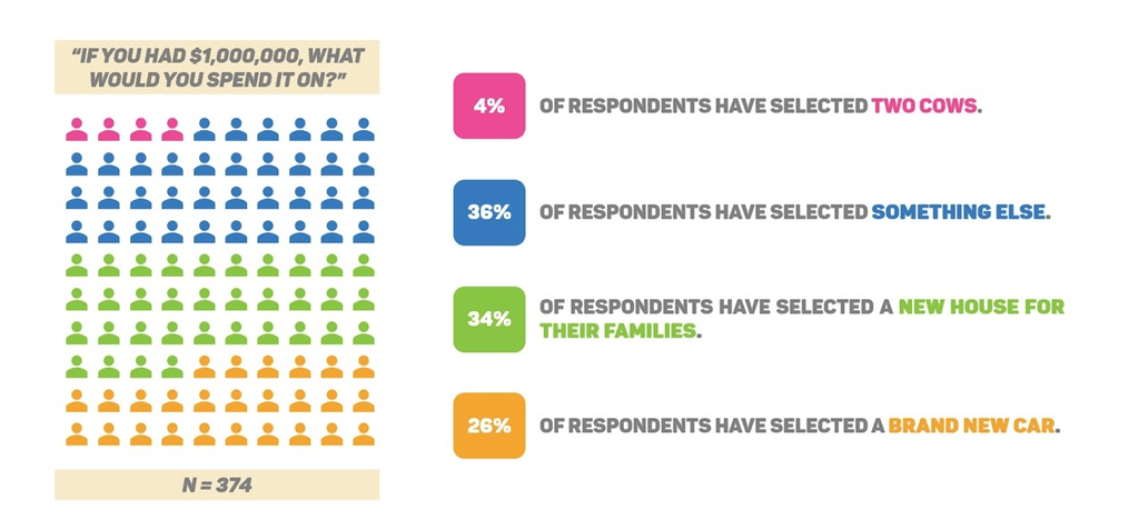 Here's A Cool Way to Display Survey Results on PowerPoint